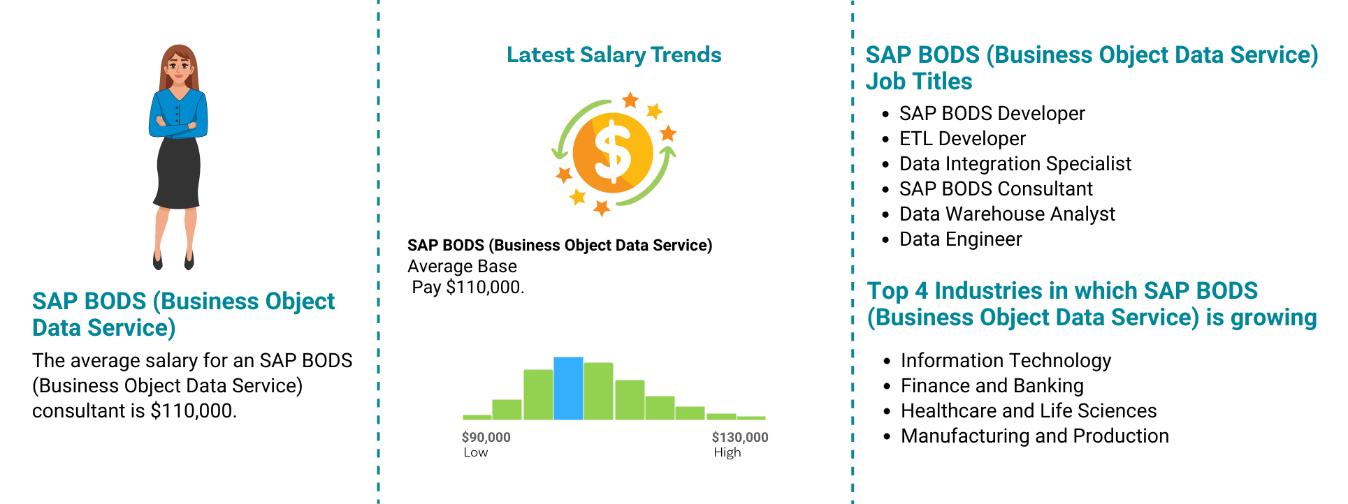 SAP BODS (Business Objects Data Services) Training | ZaranTech