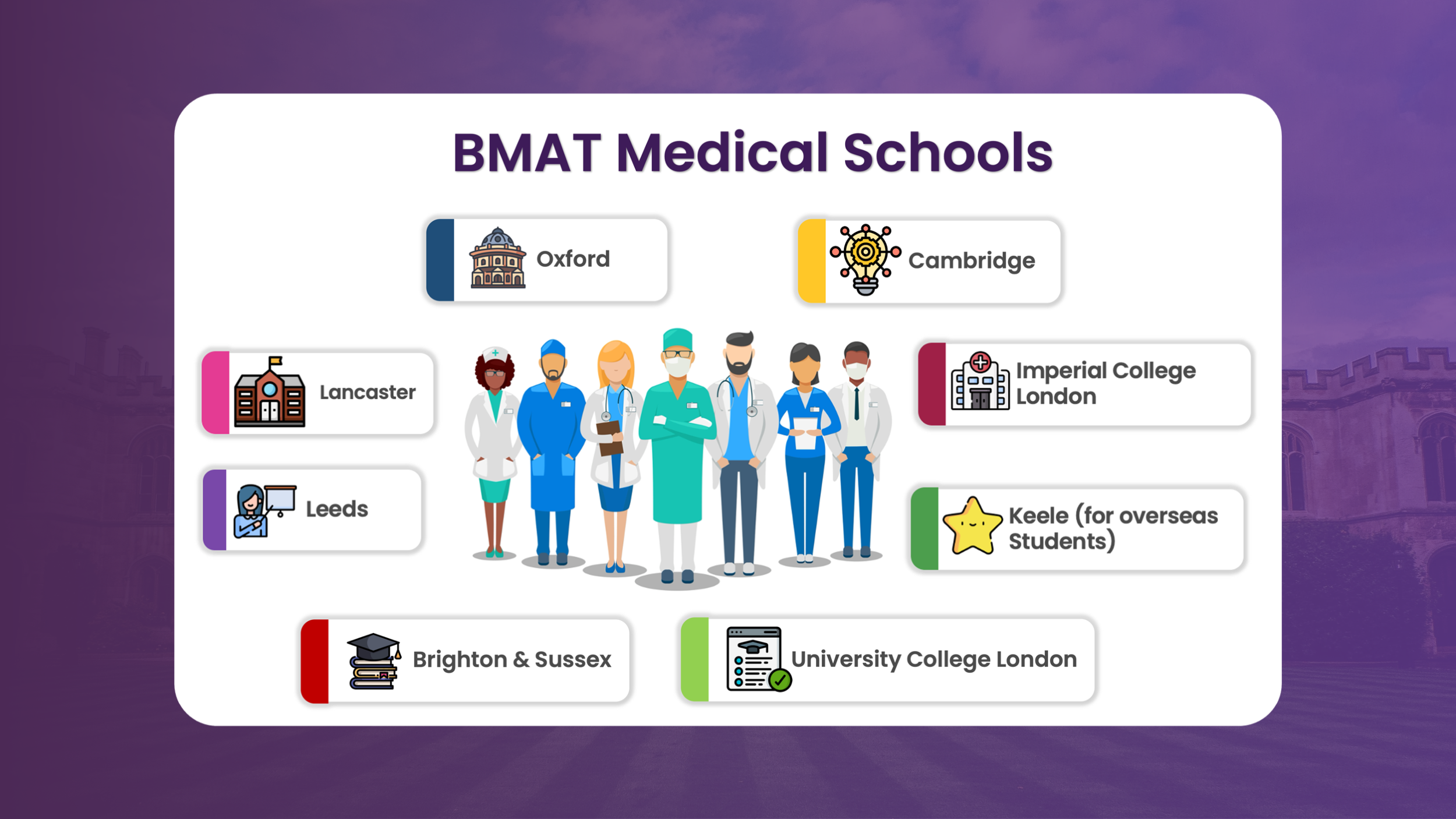 🖥️ FREE BMAT Online Course 📊 | The Aspiring Medics
